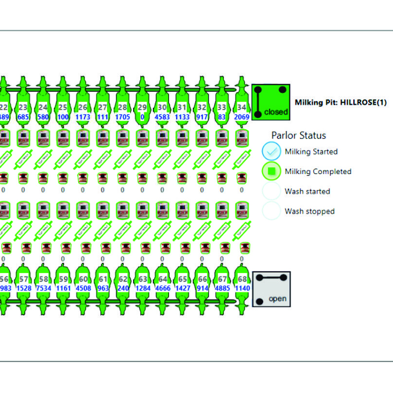 Activity Cow Monitoring | BECO Dairy Automation Inc.